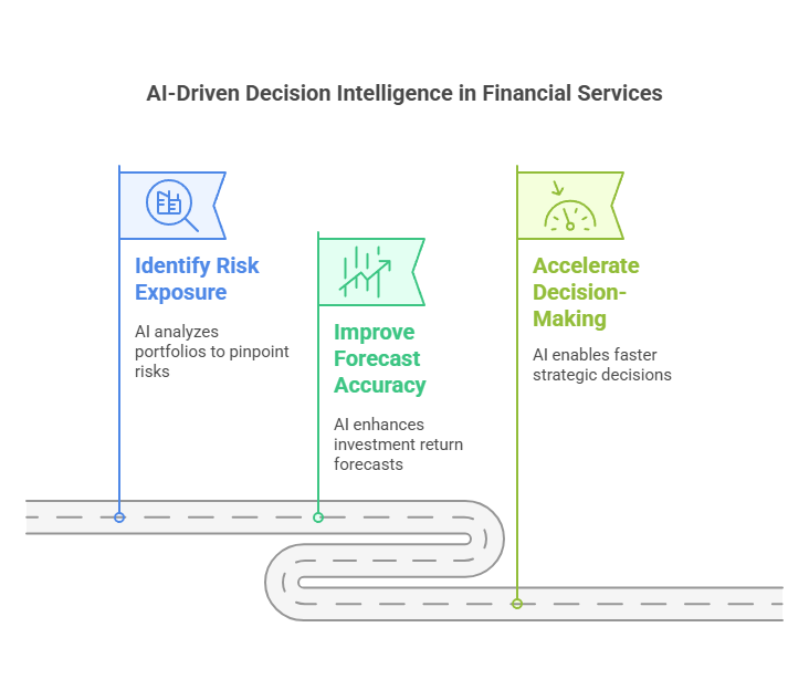 Enhanced Decision Intelligence: AI-Driven Insights with AWS - נוגמי
